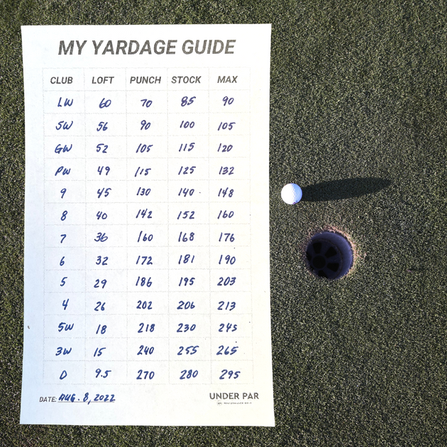 Building and Utilizing a Yardage Guide – Under Par Performance Golf